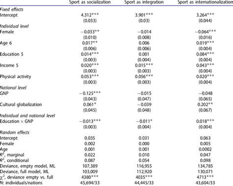multilevel multivariate regression fixed effects regression