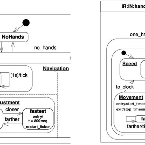 Sign Language Recognition Prototype Diagram Download Scientific Diagram