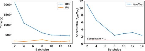 Figure From Comparison Of Graphcore IPUs And Nvidia GPUsfor Cosmology Applications Semantic