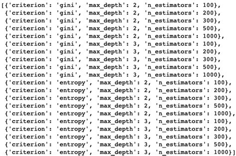 How To Tune Hyperparameters Using Random Search Cv In Python Thinking