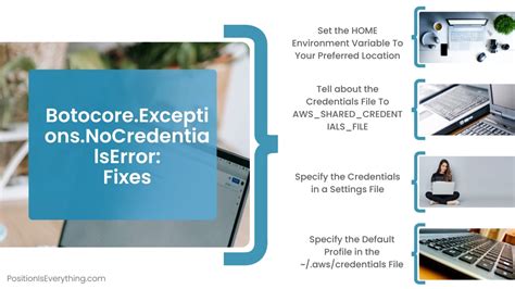 Botocoreexceptionsnocredentialserror Unable To Locate Credentials Position Is Everything