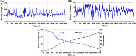 Battery Performance With Model Predictive Torque Control Mptc A Download Scientific