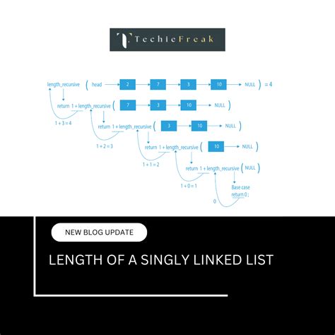 Insertion In Singly Linked List C C Java Python