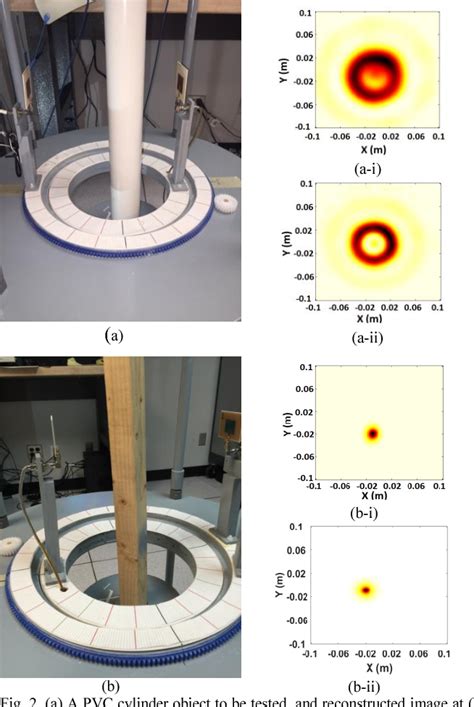 Figure 1 From Experimental Microwave Near Field Detection With Moveable