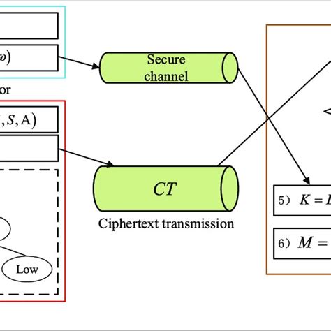 Attribute Based Holographic Transformation Algorithm Download