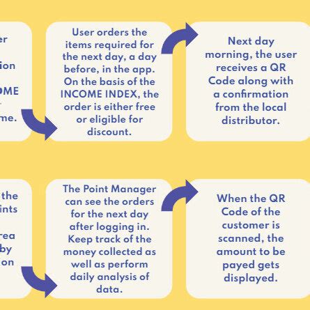 Application Workflow Download Scientific Diagram