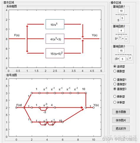 m根据给定系统传递函数自动绘制系统结构图matlab仿真 包括直接型 级联型以及并联型 知乎