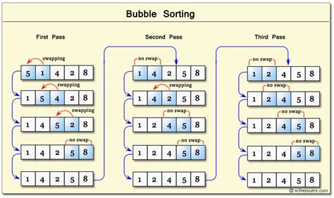 muhammad yousuf on linkedin java dsa sortingalgorithms bubblesort