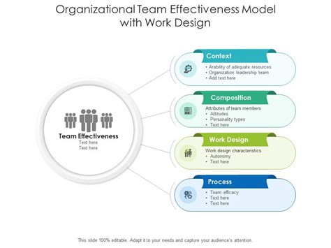 Organizational Team Effectiveness Model With Work Design Presentation Graphics Presentation