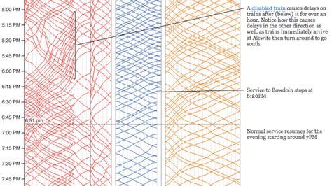 Best Data Visualization Images Data Visualization Visualisation Data