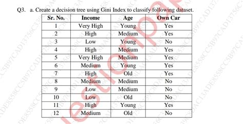 Q3 A Create A Decision Tree Using Gini Index Studyx