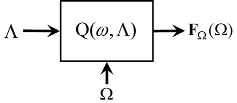 The Generation Of A Tuning Parameter Dependant State Vector Download