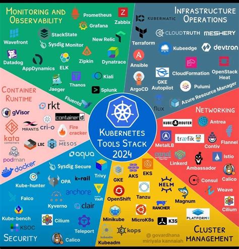 Osman Yildiz Posted On Linkedin