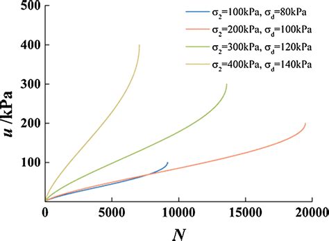The Calculated Results From Eq 8 Download Scientific Diagram