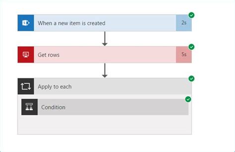 Use Microsoft Flow To Read Data From Sql And Write To Sharepoint List