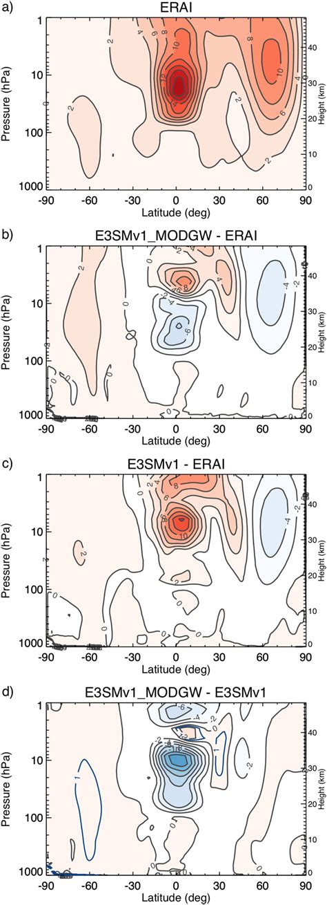 Standard Deviation Of Djf Zonal Mean Zonal Wind For Erai A