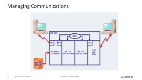 ca idms database navigation