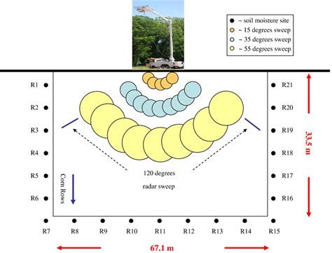 Schematization Of The Experimental Setup During The 2002 Ope 3 Field