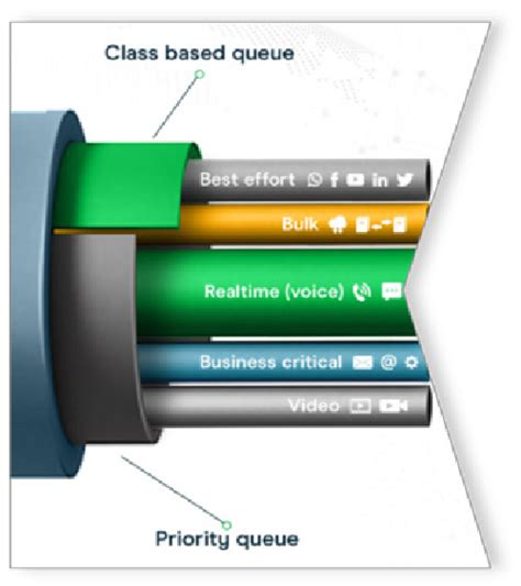 Class Of Service Consolidated