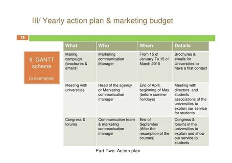20 Marketing Action Plan Template Excel Simple Template Design