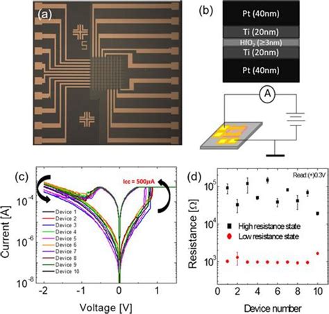 Memristor Crossbar Array For Binarized Neural Networks Aip Advances Aip Publishing