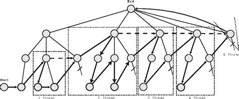 figure 2 1 from computing shortest lattice vectors on special hardware