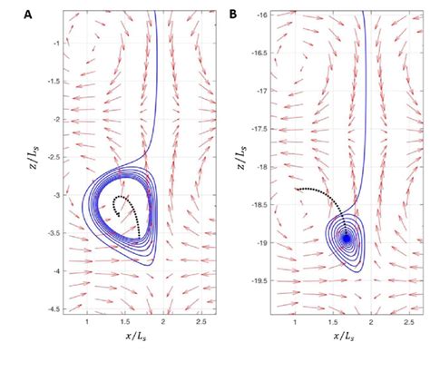 Two Different Trapping Modes In A Cellular Vortex Field A Cycling