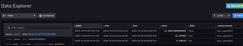 Trending Aggregate Values By Downsampling With Influxdb Influxdata