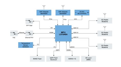 Wireless Backhaul Nxp Semiconductors