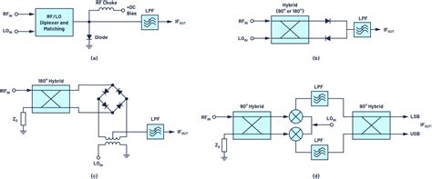 RF Signal Chain Discourse Part Essential Building Blocks Microwave Product Digest