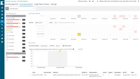 improve security analytics with the elastic stack wazuh and ids