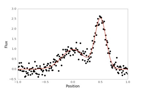 Models And Fitting Astropymodeling — Astropy V12dev15324