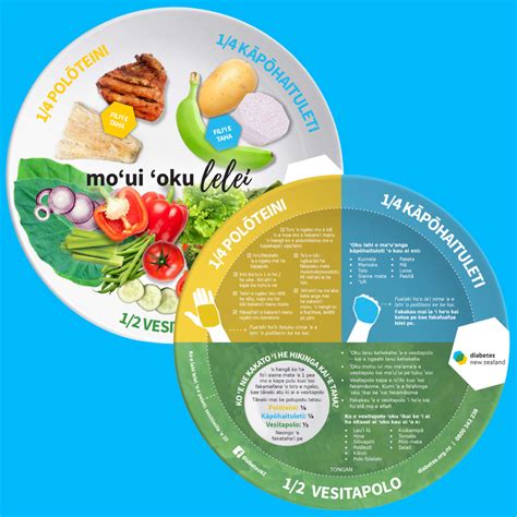 Diabetes New Zealand