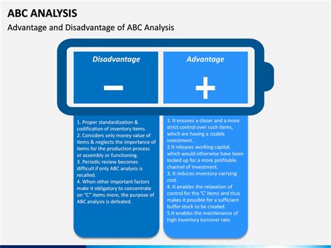 ABC Analysis PowerPoint And Google Slides Template PPT Slides