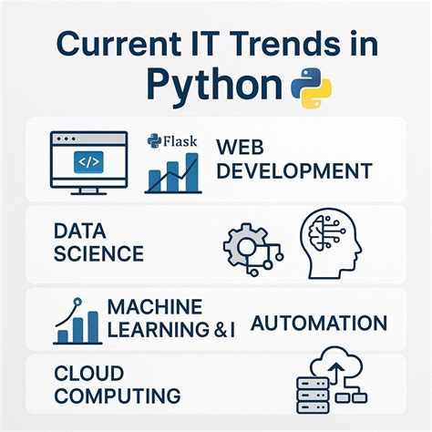 Python Webdevelopment Datascience Machinelearning Ai Cloudcomputing Purvesh Ghevariya