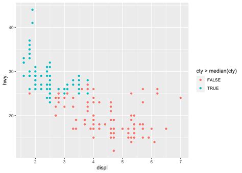 R语言ggplot合并图形r中带有ggplot2的图形 Csdn博客