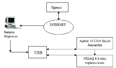 Hardware Structure Of The Application Download Scientific Diagram