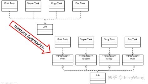 浅谈 Sap Abap 系统里的 Alv 输出方式实现 知乎