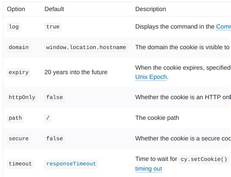 Cyrequest Unable To Handle `same Site None` Cookie For Cross Origin