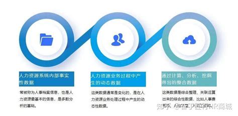 解密人力资源：数据分析新视角 知乎