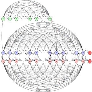 State Transition Diagram See Online Version For Colours Download Scientific Diagram