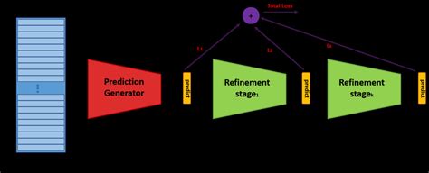 General Structure Of Ms Tcn The Input Is A Vector Of Features Download Scientific Diagram