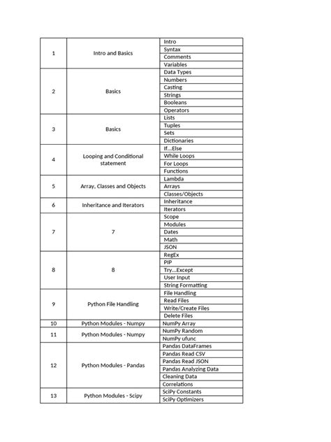 Pythonscheduleupdated Pdf Python Programming Language Mongo Db