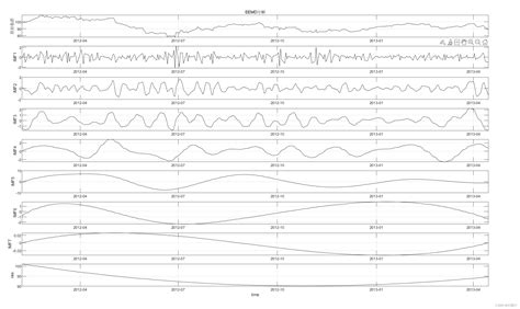 matlab code for machine learning ceemdan eemd emd vmd imf