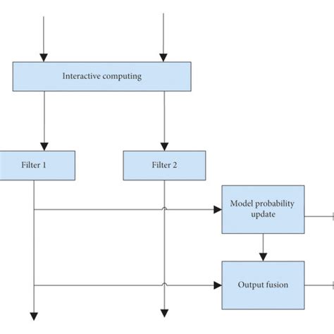 Interactive Multimodel Workflow Chart Download Scientific Diagram