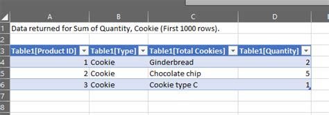 Excel Table With Expandable Records Stack Overflow