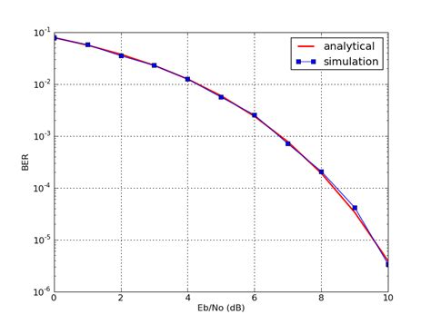 cookbook commtheory scipy wiki dump