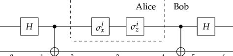 network representing the superdense coding protocol download