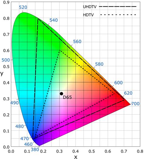 figure 1 from optimal bitrate allocation in the scalable hevc extension