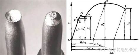 复合材料力学介绍 12 —— 层合板的强度分析 知乎